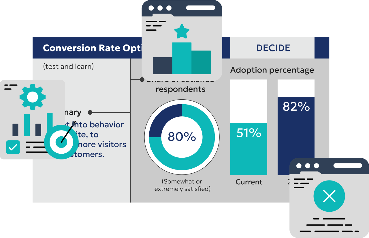 Conversion Rate Optimization Agency | CRO Services | PanGrow
