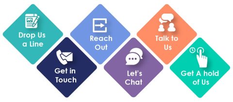 Contact Us Page Best Practices: Enhanced Customer Interaction