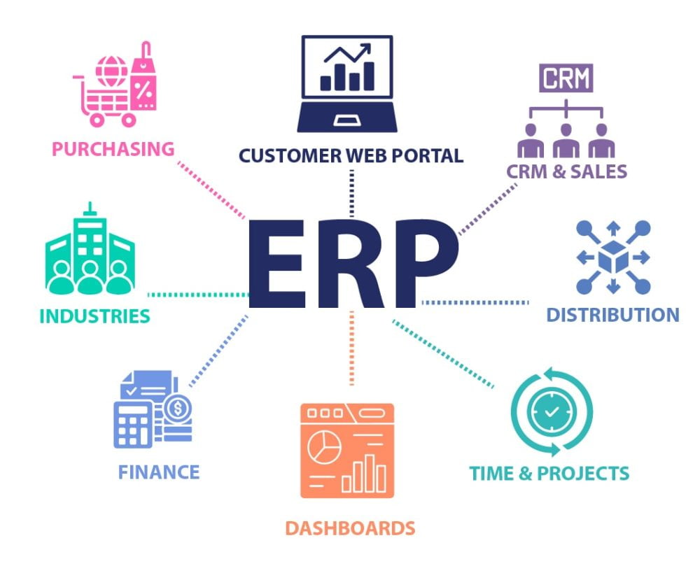 ERP Business Management Solution: Comprehensive Guide