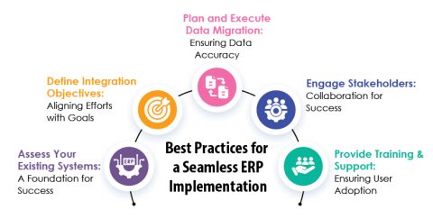 Streamlining Integration Processes for Seamless ERP Implementation ...