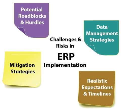 ERP in Supply Chain Management: Streamlining Operations