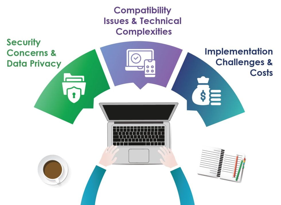 IoT & ERP Integration: Transforming the Landscape of Business Operations