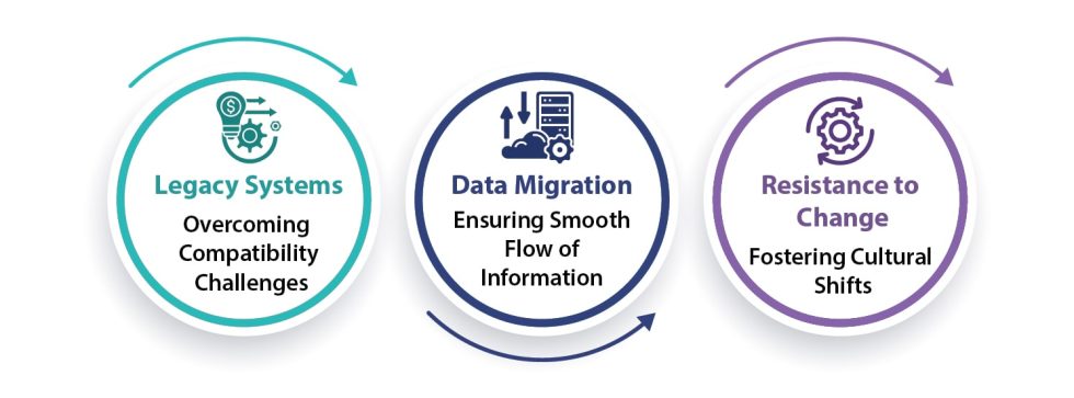 Streamlining Integration Processes for Seamless ERP Implementation ...