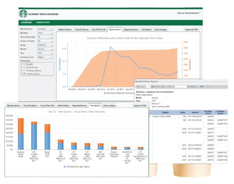 Starbucks : A Case Study on the Impact of ERP Systems