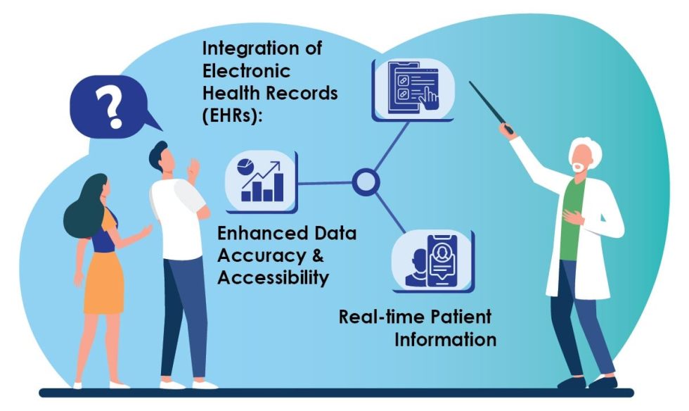 Revolutionizing Healthcare Operations: ERP's Impact on Patient Care and ...