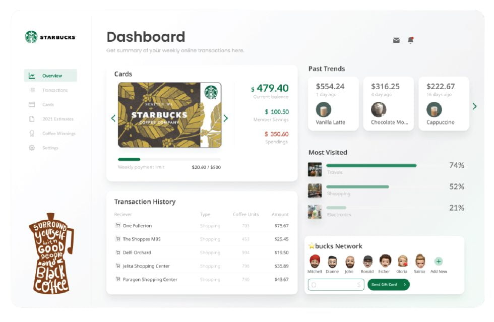 Starbucks : A Case Study on the Impact of ERP Systems